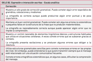 OBTENER MÁS NOTA en el DELE B2 - Prueba ESCRITA